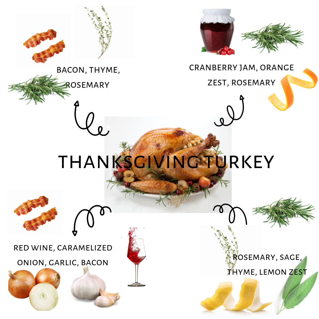 The Best Thanksgiving Turkey – More Momma!
